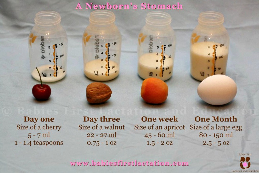 How To Cope When Breastfeeding A Hungry Baby